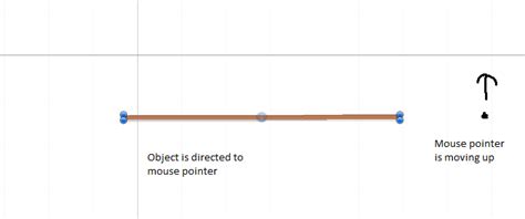 how can i rotate 2d object in direction of mouse pointer questions and answers unity discussions