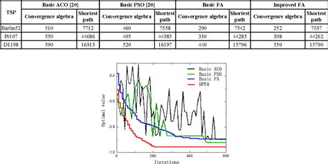 table 1 from construction system reliability analysis based on improved firefly algorithm