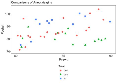 r ggplot2 difference between scale x continuous breaks and xlim or eqivalently