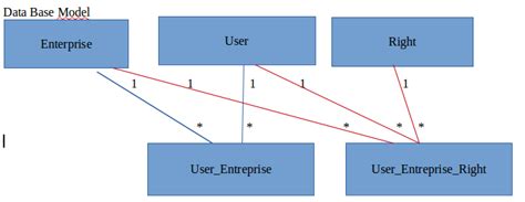 Java Hibernate Choice Object Relational Mapping Stack Overflow