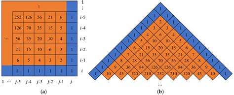 entropy free full text cryptanalysis of an image encryption algorithm based on two