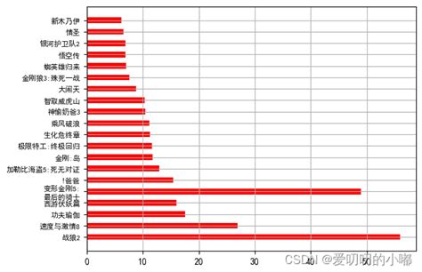 matplotlib 条形图 阿里云开发者社区
