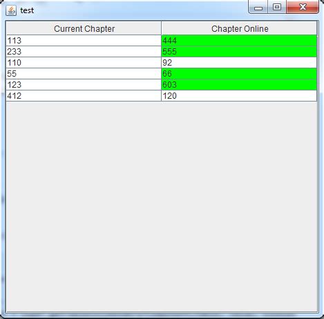 Java JTable Cell Renderer Set Backround Using Other Cells Background