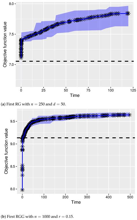 sensors free full text a population based iterated greedy algorithm for maximizing sensor