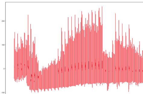 Line Plot By Ggplot Tidyverse RStudio Community