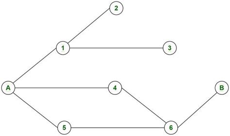 when to use dfs or bfs to solve a graph problem geeksforgeeks