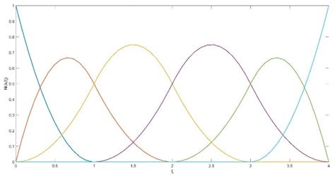 applied sciences free full text an application of isogeometric analysis and boundary