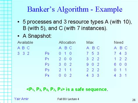 banker s algorithm example