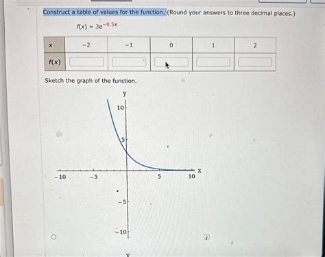 Solved Construct A Table Of Values For The Function Round Chegg