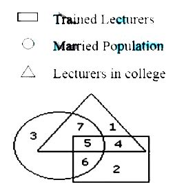 Study The Following Figure And Answer The Questions Given Below