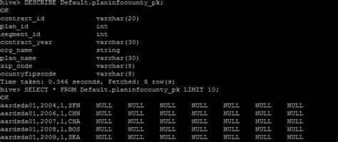 Load Data Into HIVE Table ProjectPro