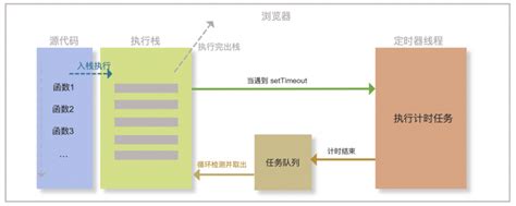 javascript js 事件循环（event loop） 个人文章 segmentfault 思否