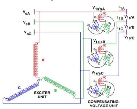 figure 1 from mitigation of unbalanced voltage sags and swells of power system in utility side