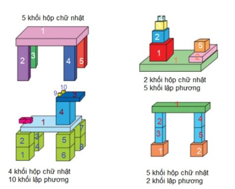Học toán lớp 1 khối lập phương với bí quyết đơn giản dễ hiểu nhất