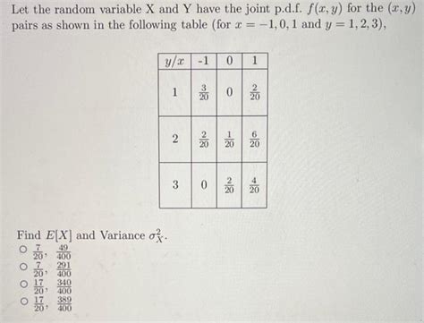 Solved Let The Random Variable X And Y Have The Joint P D F Chegg