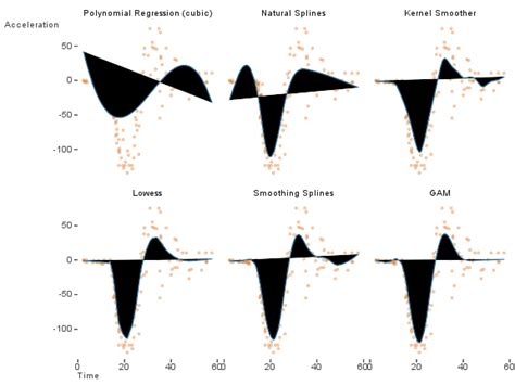 introduction generalized additive models