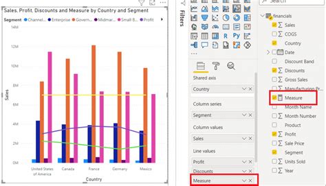 Microsoft Power BI Combo Chart Enjoy SharePoint