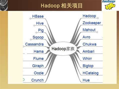 第2章hadoop简介 pptx