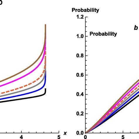 graphs of the pdf of the epld u j shapes and upside down u shapes download scientific diagram
