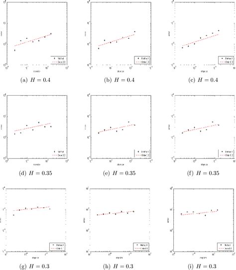 [pdf] symplectic runge kutta methods for hamiltonian systems driven by gaussian rough paths