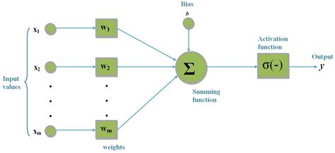 mathematics free full text a comprehensive comparison of the performance of metaheuristic