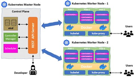 the developer s guide to a seamless kubernetes deployment spectral