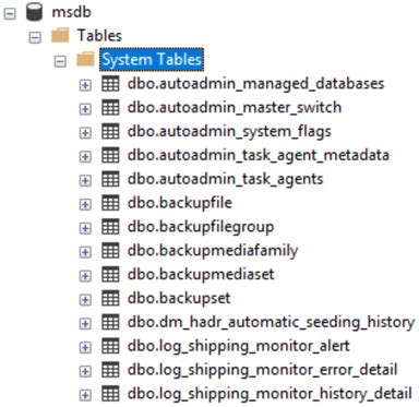 SQL Server Backup And Restore History Queries