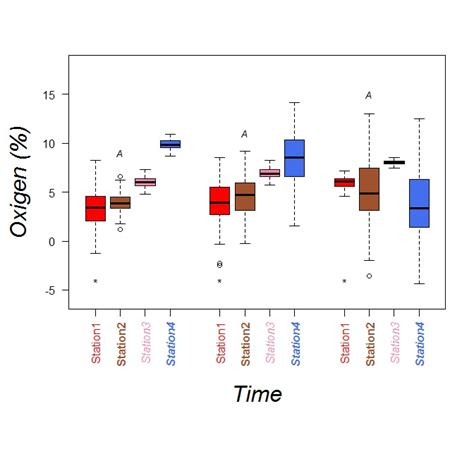 Box Plot With R Tutorial R Bloggers