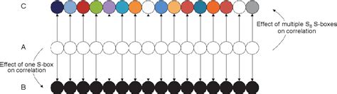 figure 1 from image encryption based on chebyshev chaotic map and s 8 s boxes semantic scholar