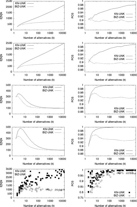 figure 1 from opre 2011 09 480 a fully sequential elimination procedure for indi ↵ erence zone