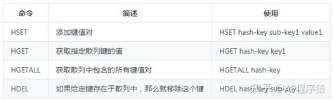 redis数据类型大全：“5种基础”数据类型 “3种特殊”数据类型 知乎