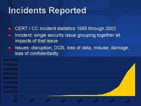 Dba Sql Server Security Best Practices Gert
