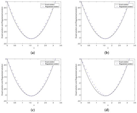 mathematics free full text generalized fractional tikhonov type method for the cauchy