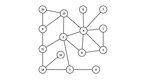 artificial intelligence solving graph coloring problem using genetic algorithms computer