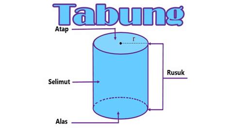 Cara Menghitung Keliling Selimut Tabung