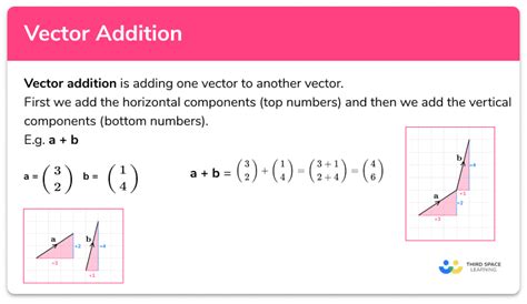 vector addition gcse maths steps examples and worksheet