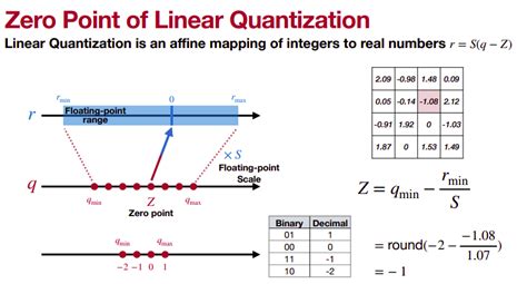 how to optimize large deep learning models using quantization