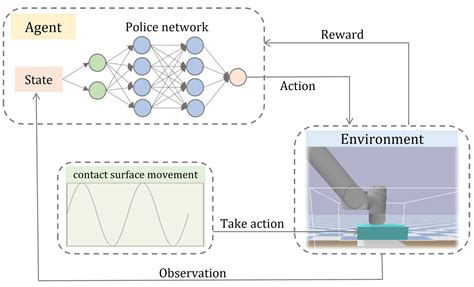 sensors free full text constant force tracking control based on deep reinforcement learning