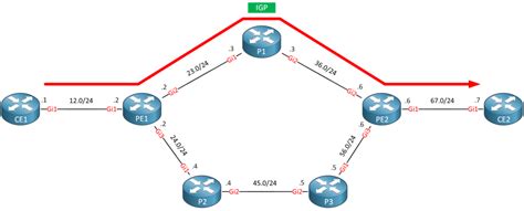Introduction To MPLS Traffic Engineering TE