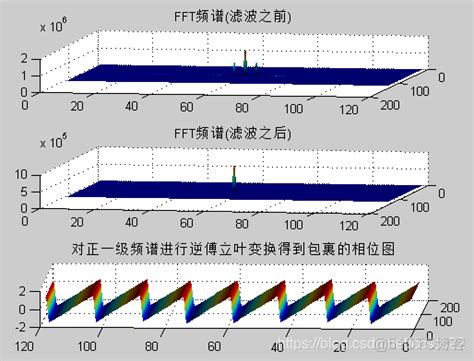 zernike多项式波前重建算法 fpga和matlab的技术博客 51cto博客