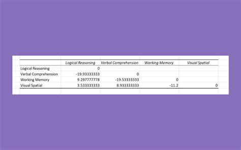 How To Create A Covariance Matrix In Excel Sheetaki