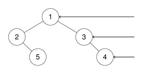 Binary Tree Right Side View LeetCode