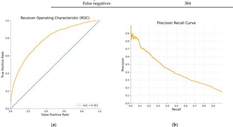 figure 1 from development and internal validation of an interpretable machine learning model to