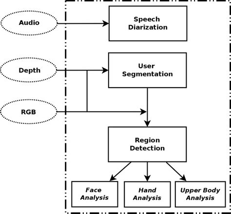 multi modal feature extraction module download scientific diagram