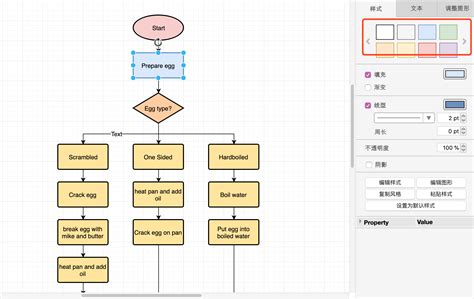 Flowchart