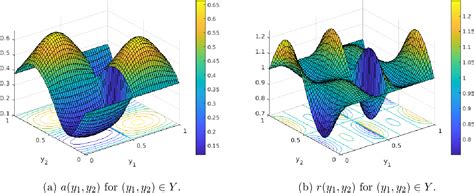 figure 1 from homogenization of nondivergence form elliptic equations with discontinuous