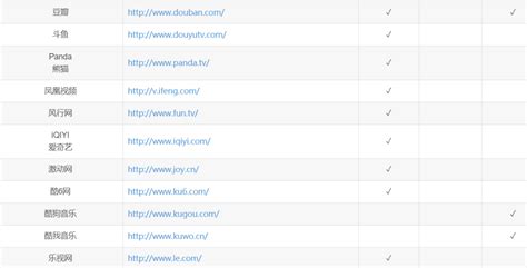 使用 python 一键下载b站视频 csdn博客