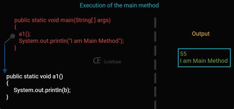 What Is Static And Instance Control Flow In Java 2022 CodeEaze