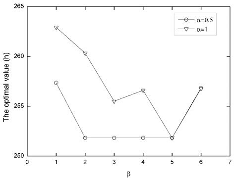 jmse free full text enhanced ant colony algorithm for discrete dynamic berth allocation in a