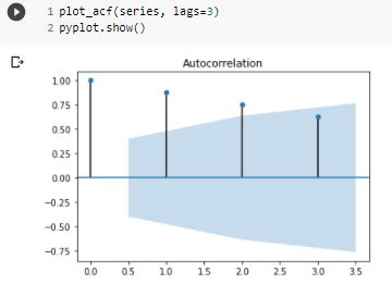 An Overview Of Autocorrelation Seasonality And Stationarity In Time